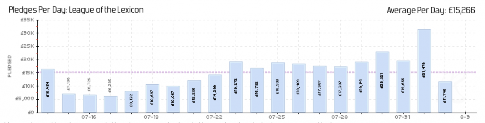 Case study: League of the Lexicon - The City of Games