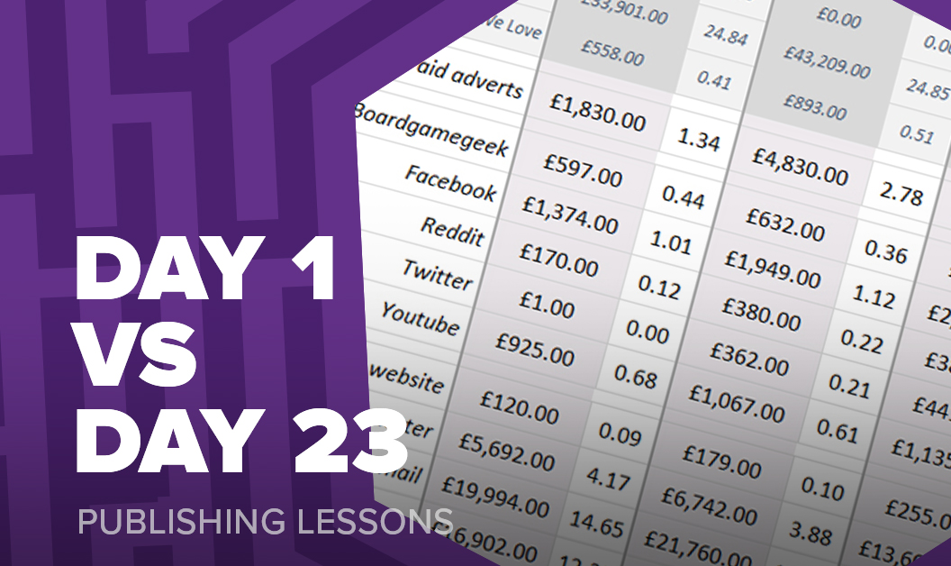 Where do Kickstarter backers come from part 2 - The City of Games